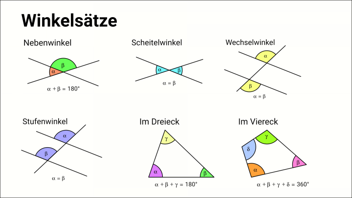 Wechselwinkel Stufenwinkel Scheitelwinkel Nebenwinkel Pdf